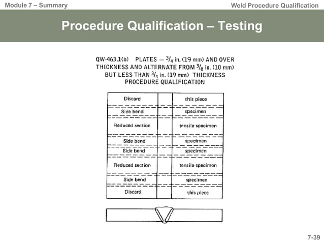 Presentation on wpqr wps asme_ix | PDF | Chemistry | Science