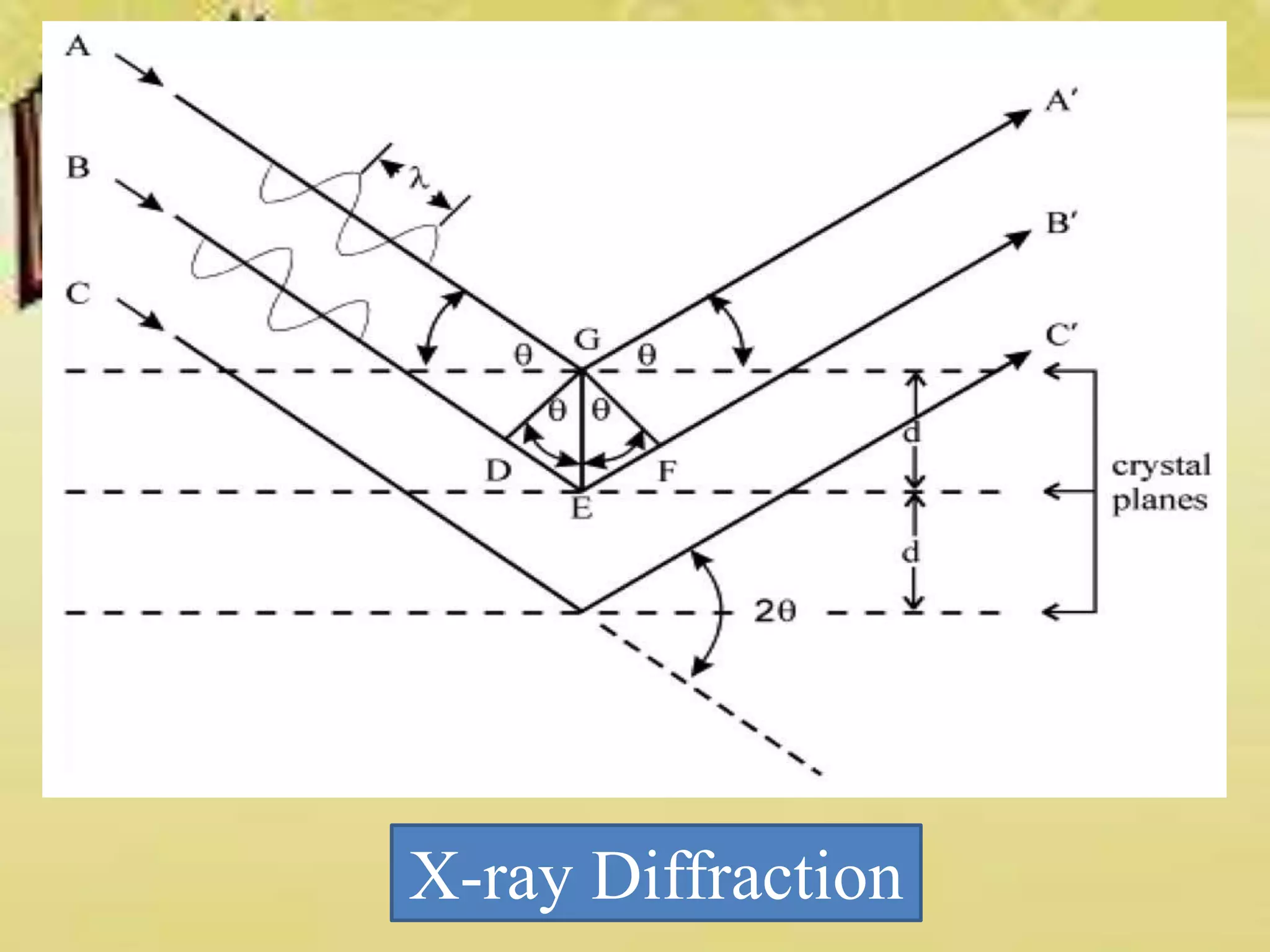 Presentation on x ray diffraction | PPT