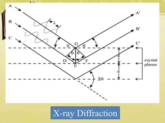 Presentation on x ray diffraction | PPTX