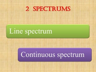 Presentation on X-ray spectra | PDF