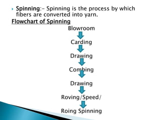 Presentation on yarn manufacturing | PPTX