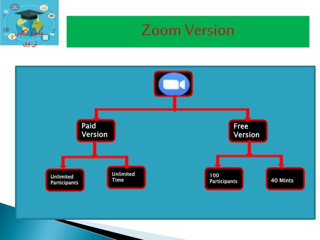 Presentation on zoom app | PPTX