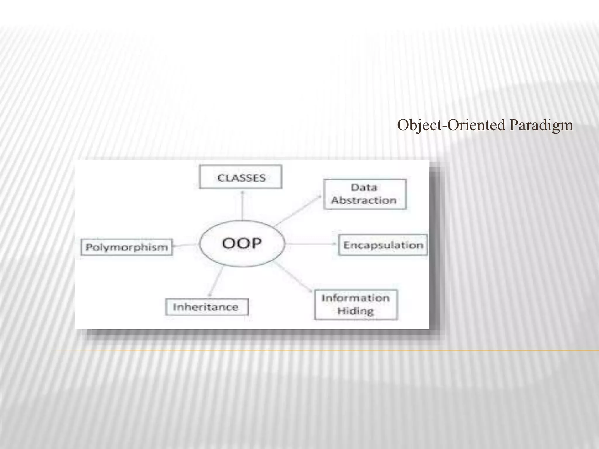 Object Oriented Programming Paradigm Explained Ppt