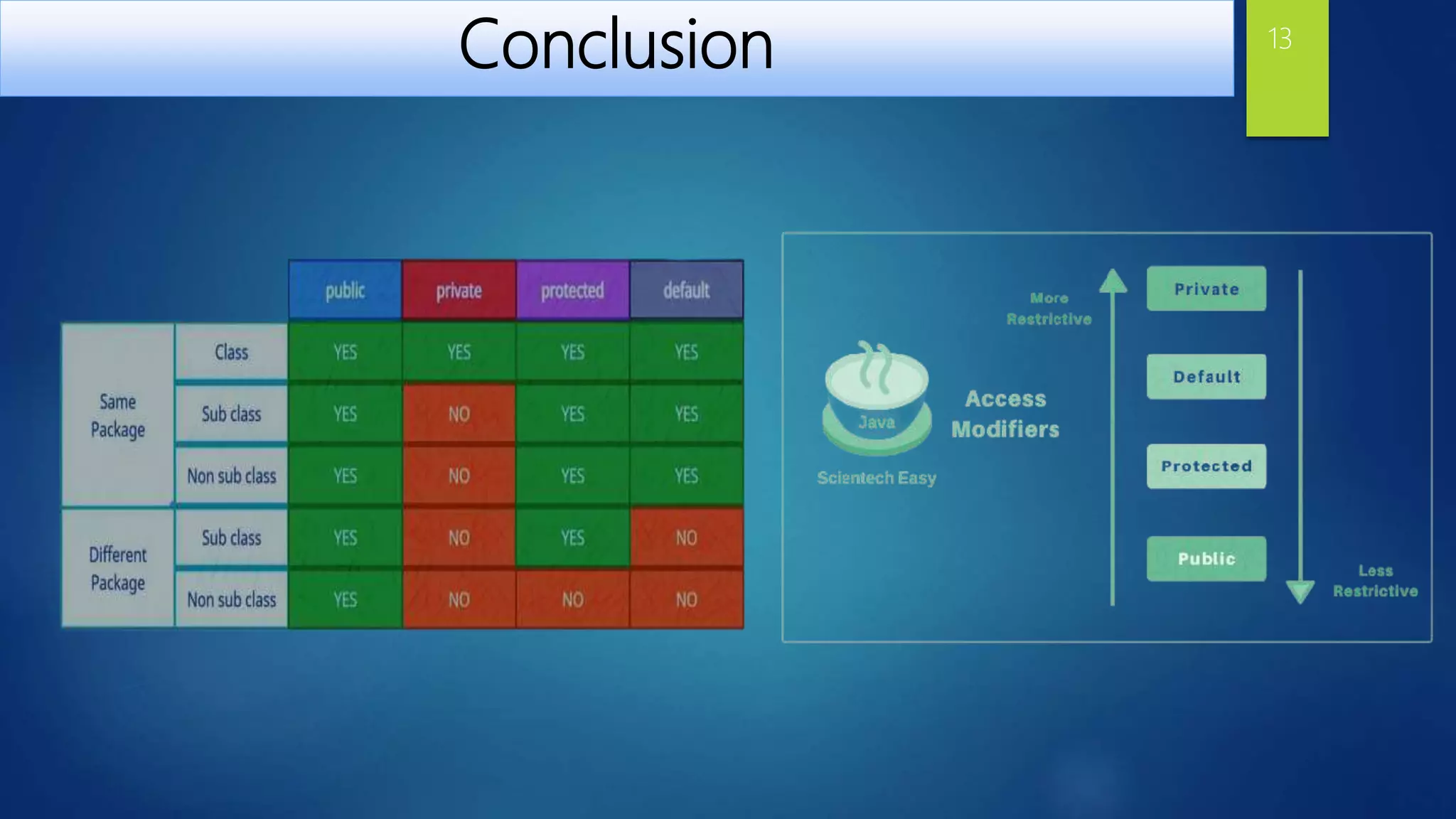 Access Modifiers .pptx