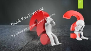 Access Modifiers Pptx