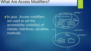 Access Modifiers .pptx