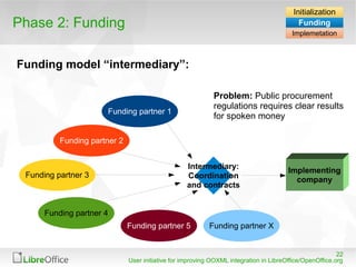 User initiative for improving OOXML integration in LibreOffice ...