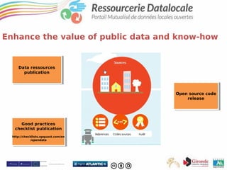 Presentation opendata e_discoveryservice | PDF