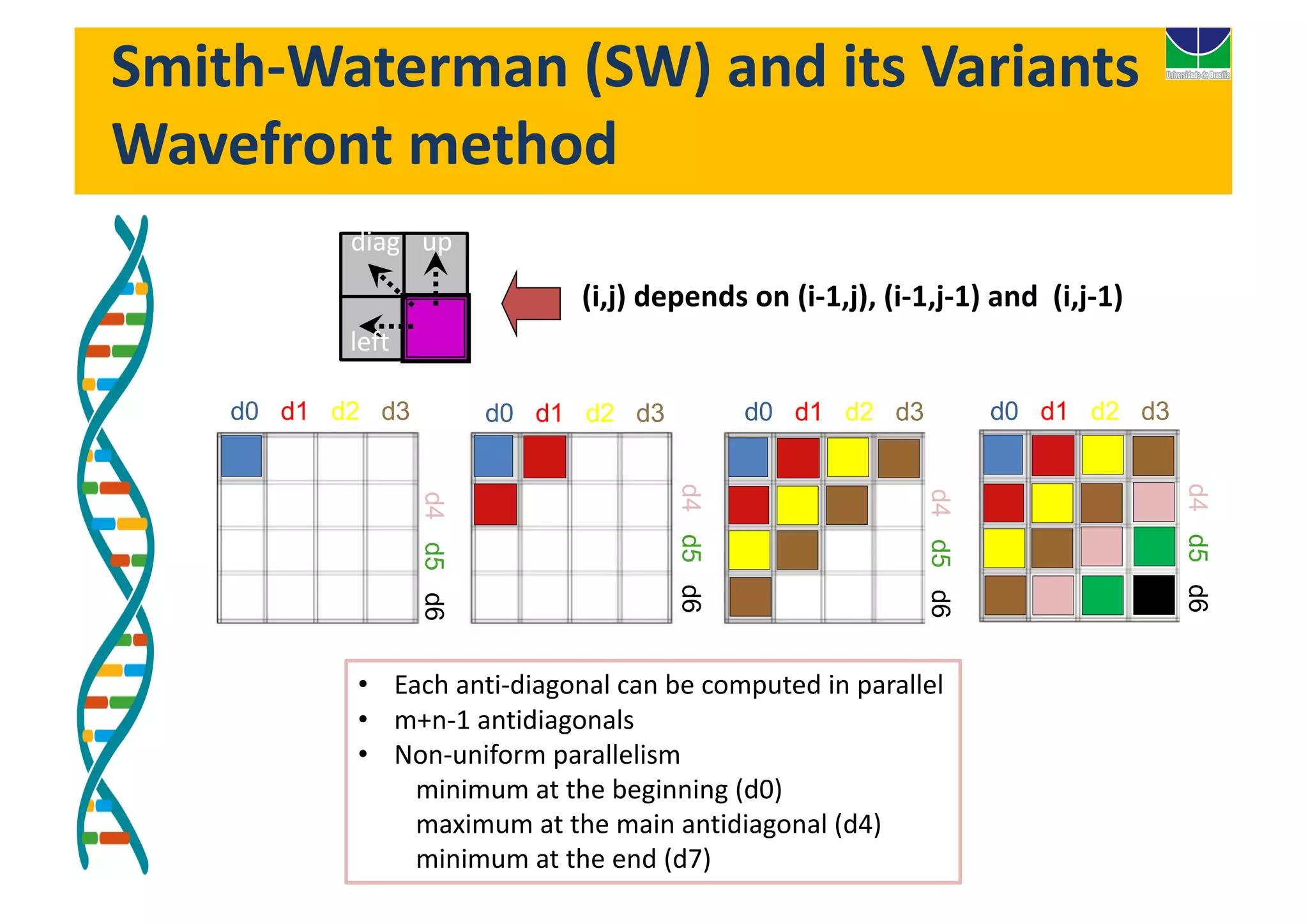 Parallel Biological Sequence Comparison in GPU Platforms | PPT