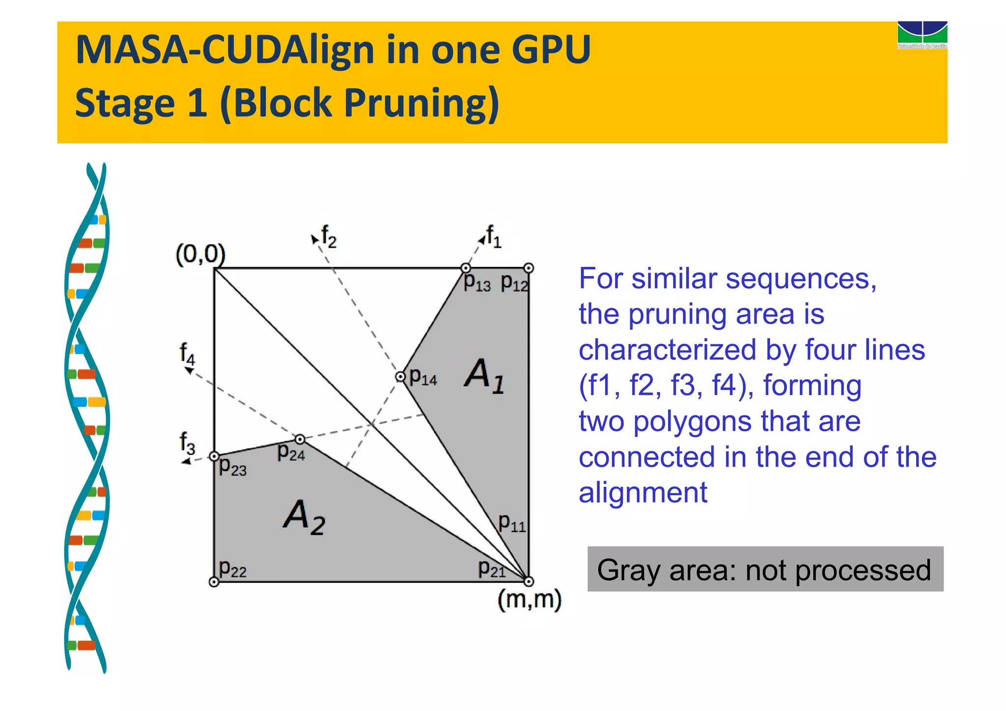 Parallel Biological Sequence Comparison in GPU Platforms | PPT