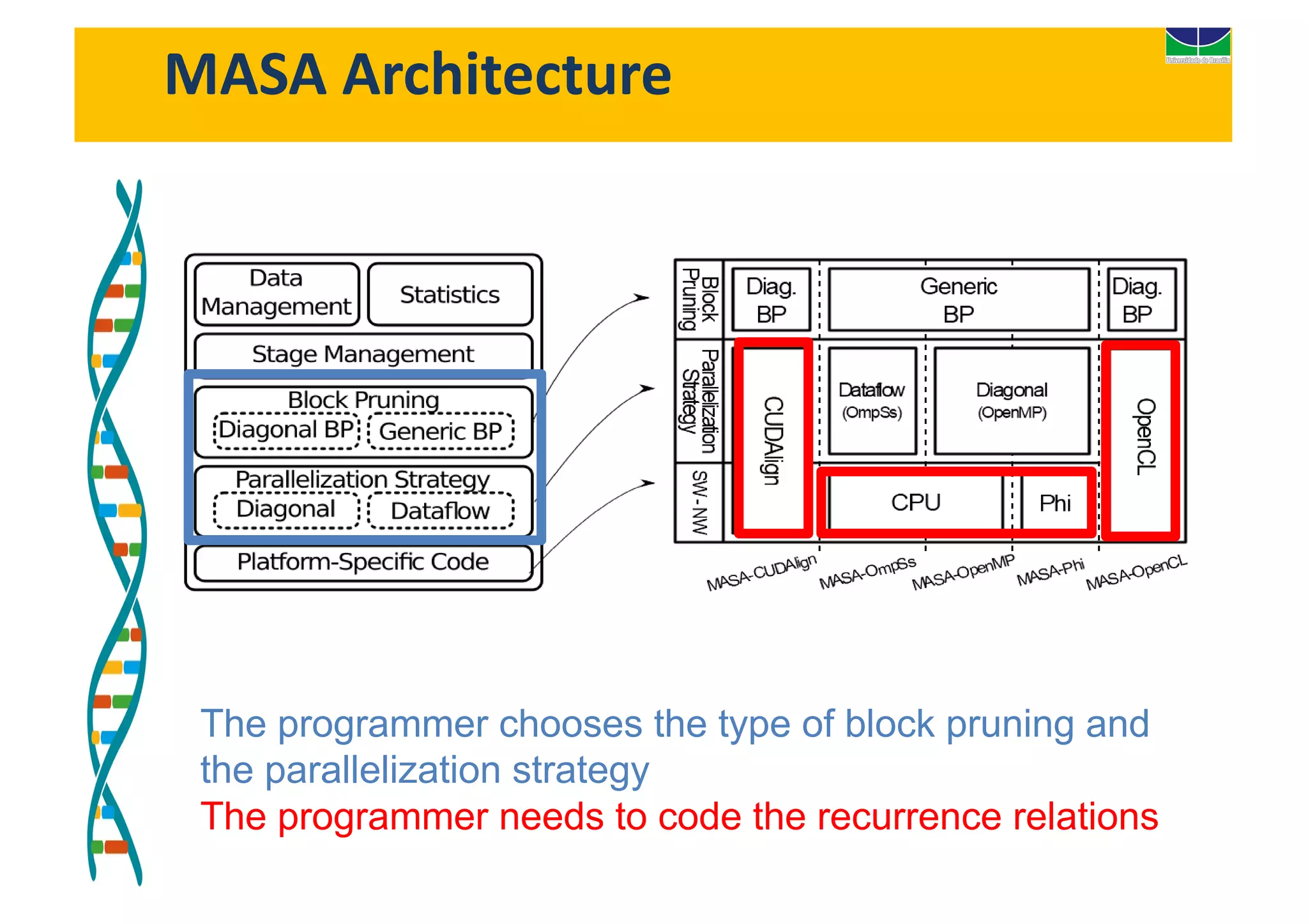 Parallel Biological Sequence Comparison in GPU Platforms | PPT