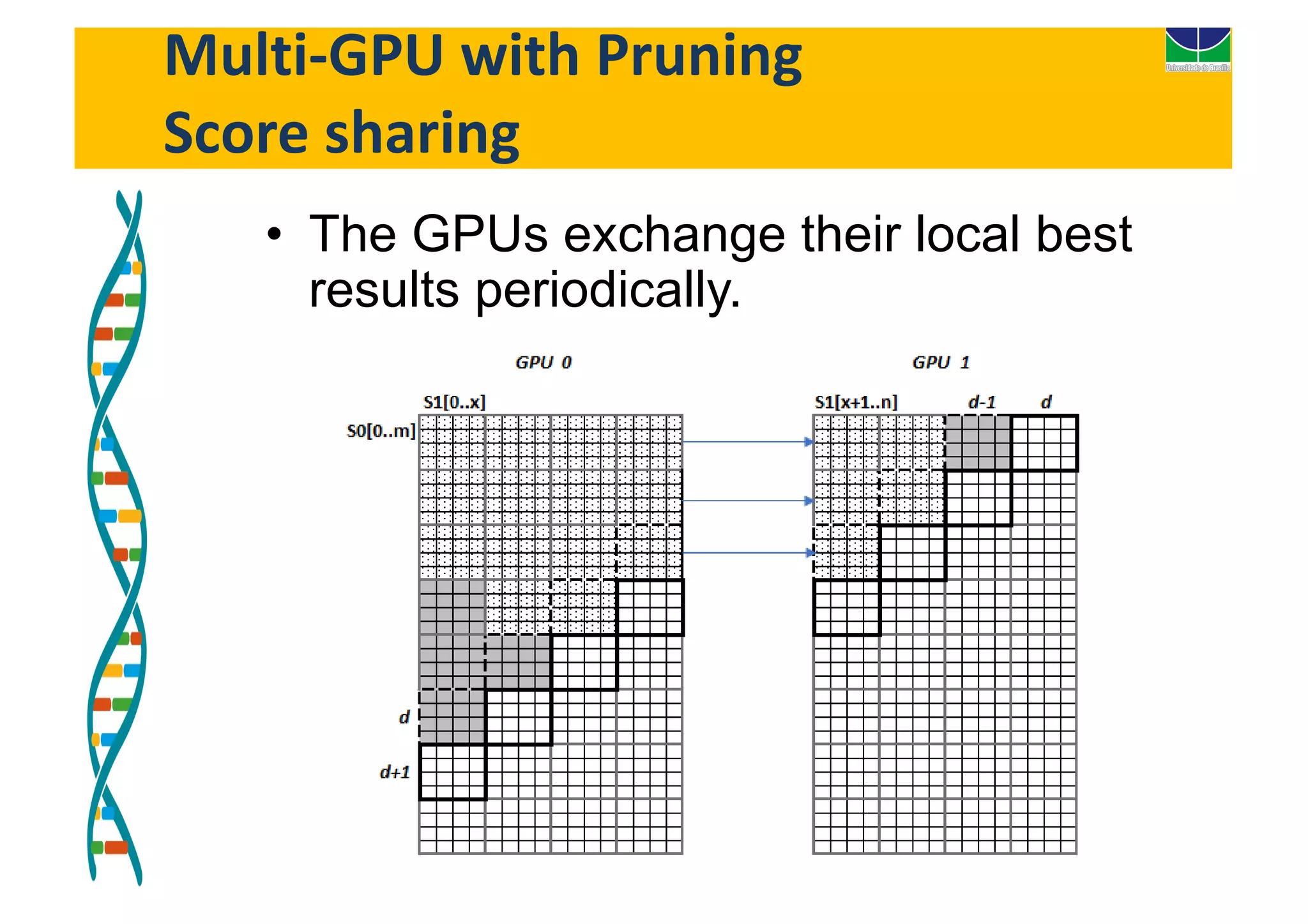 Parallel Biological Sequence Comparison in GPU Platforms | PPT