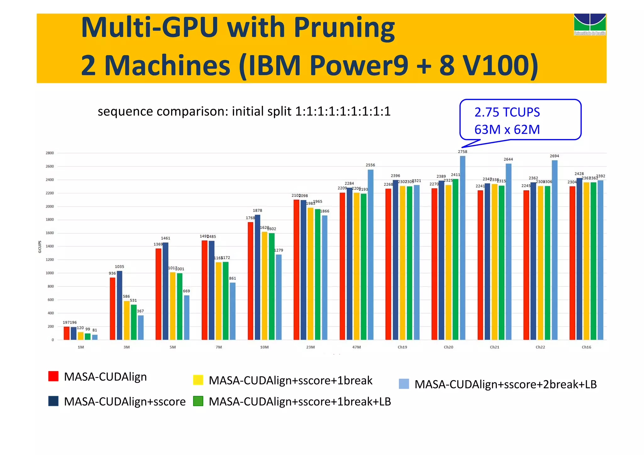 Parallel Biological Sequence Comparison in GPU Platforms | PPT