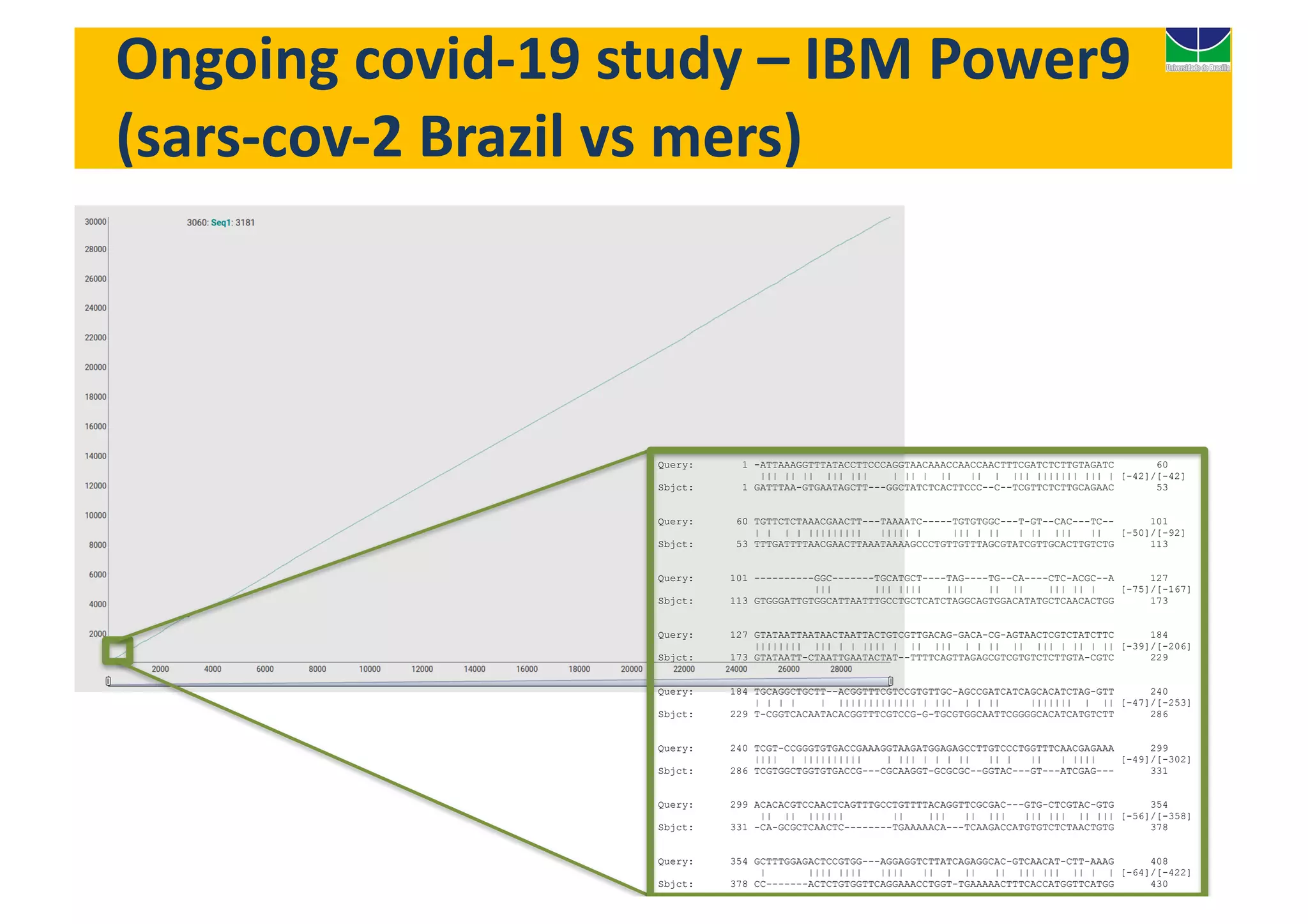 Parallel Biological Sequence Comparison in GPU Platforms | PPT