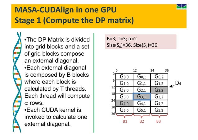 Parallel Biological Sequence Comparison in GPU Platforms | PPT