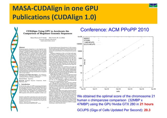 Parallel Biological Sequence Comparison in GPU Platforms | PPT