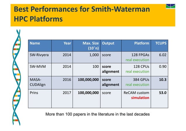 Parallel Biological Sequence Comparison in GPU Platforms | PPT