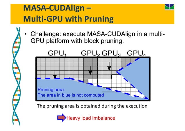 Parallel Biological Sequence Comparison in GPU Platforms | PPT