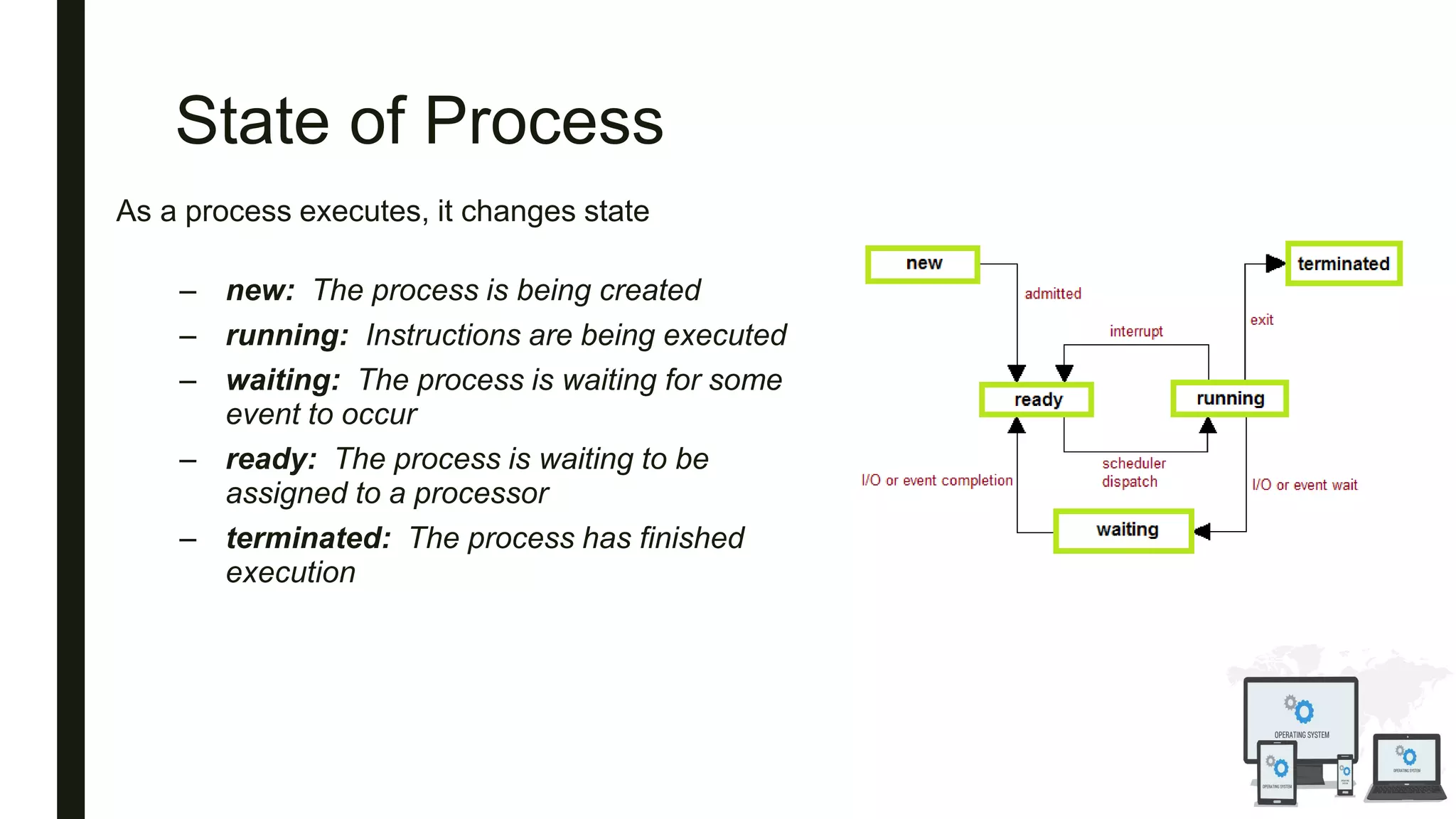 Presentation operating system | PPT