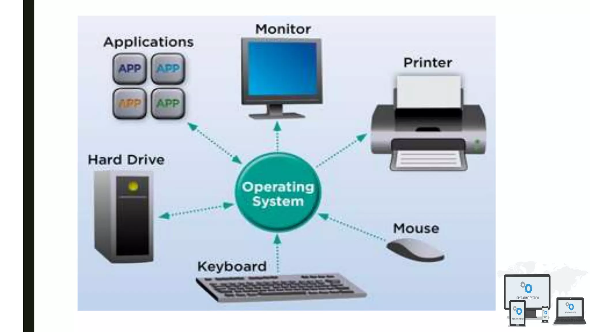 Presentation operating system | PPT
