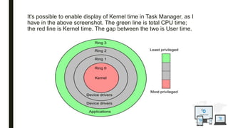 Presentation operating system | PPT