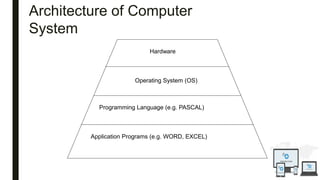 Presentation operating system | PPT