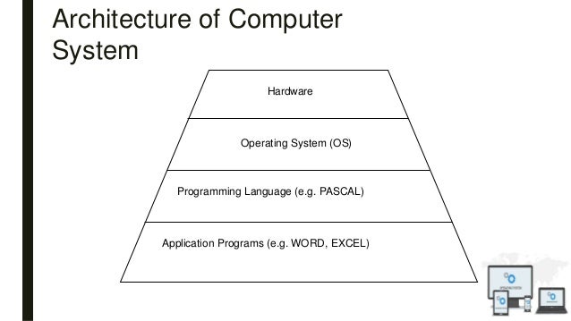 Presentation operating system
