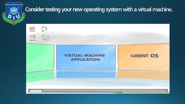 Presentation operating system | PPT
