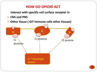 Presentation opoid | PPT