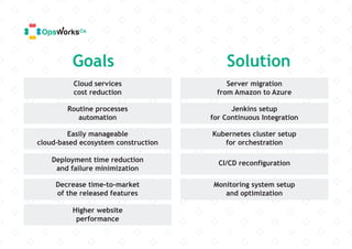 OpsWorks Co. Presentation | PPT