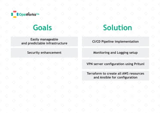 OpsWorks Co. Presentation | PPT