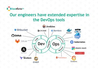 OpsWorks Co. Presentation | PPT