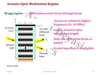 Optical Modulator | PDF