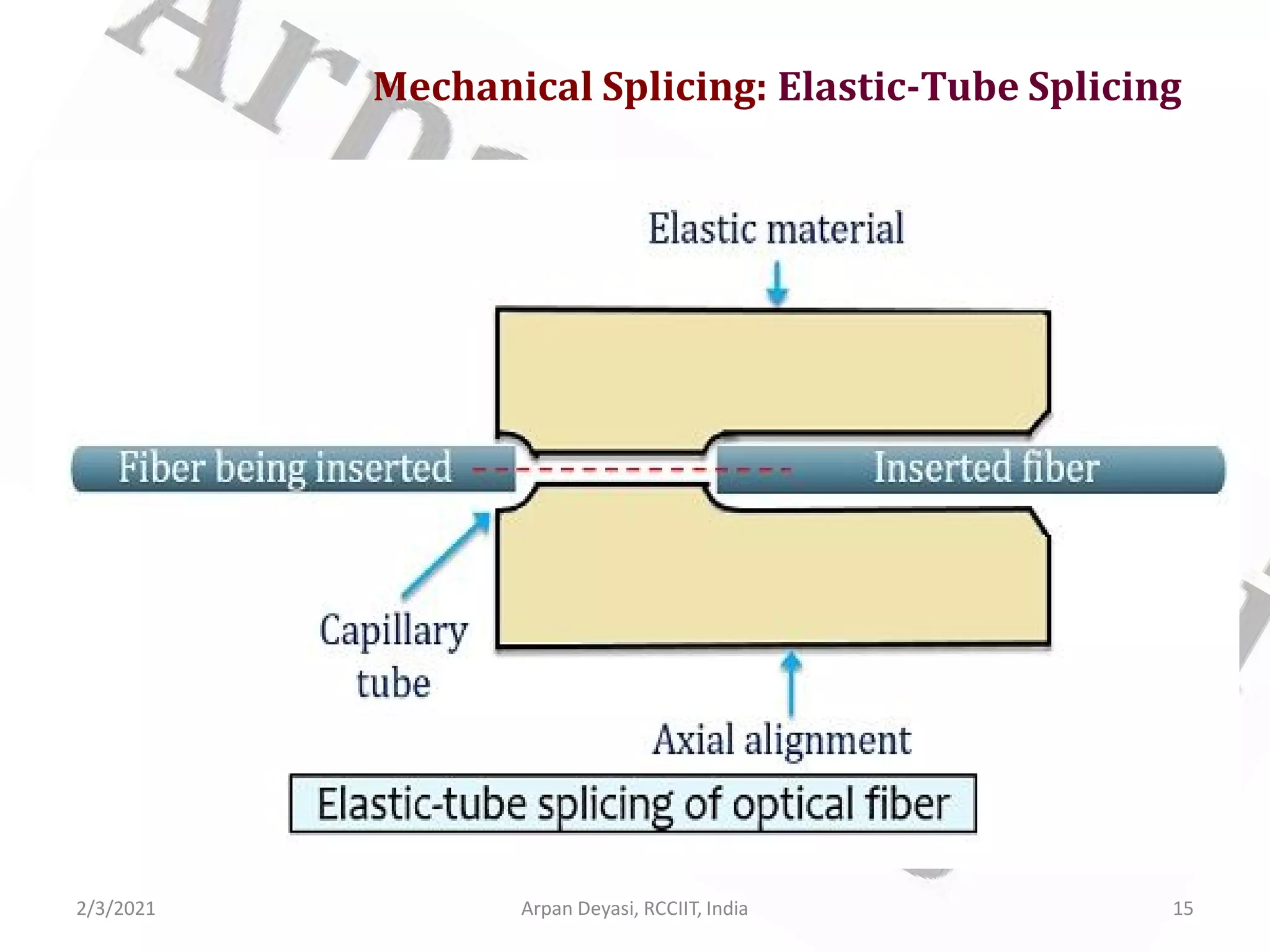 optical waveguide components | PDF
