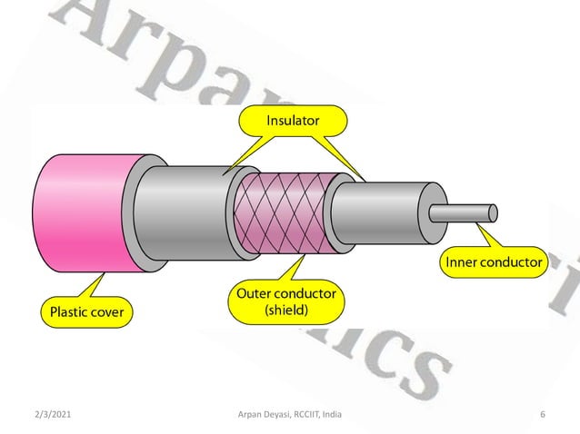 optical waveguide components | PDF | Computer Peripherals | Computing