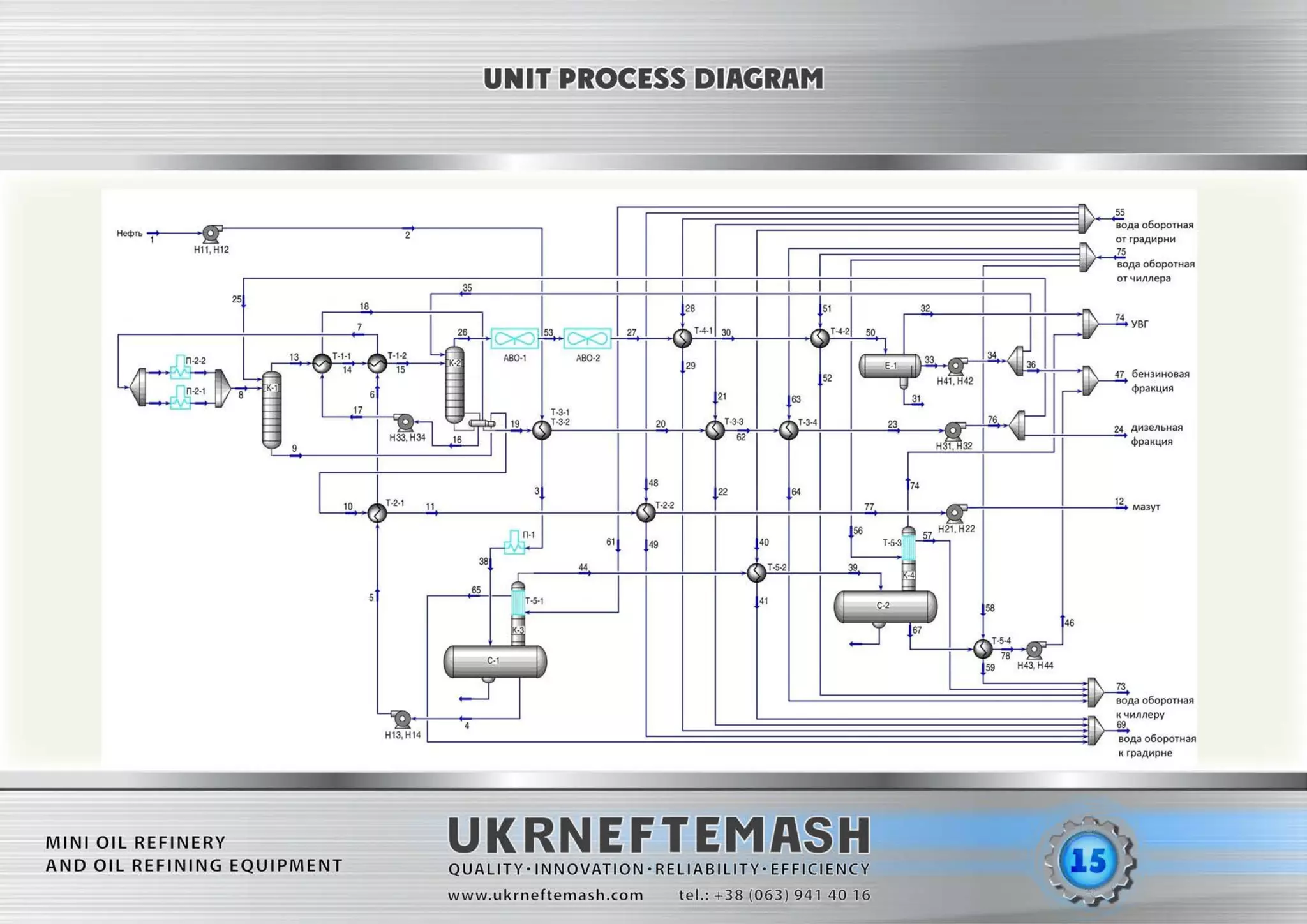 Mini-refinery, crude oil distillation unit, refinery equipment | PDF