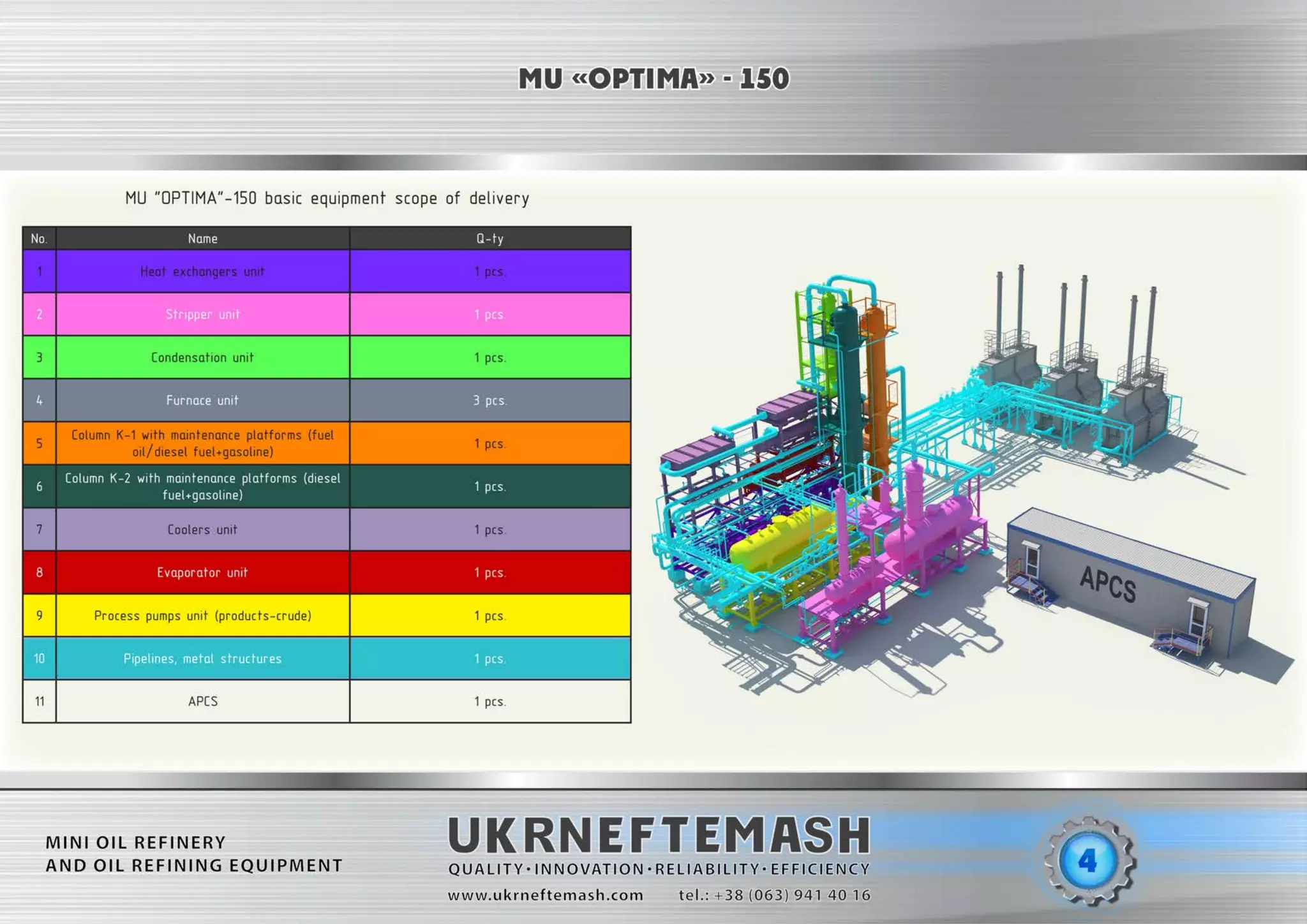 Mini-refinery, crude oil distillation unit, refinery equipment | PDF
