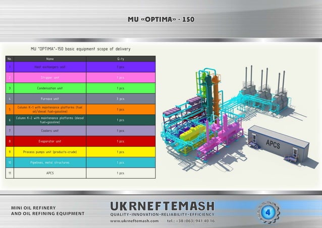 Mini-refinery, crude oil distillation unit, refinery equipment | PDF ...