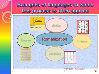 Transliteration | PPTX
