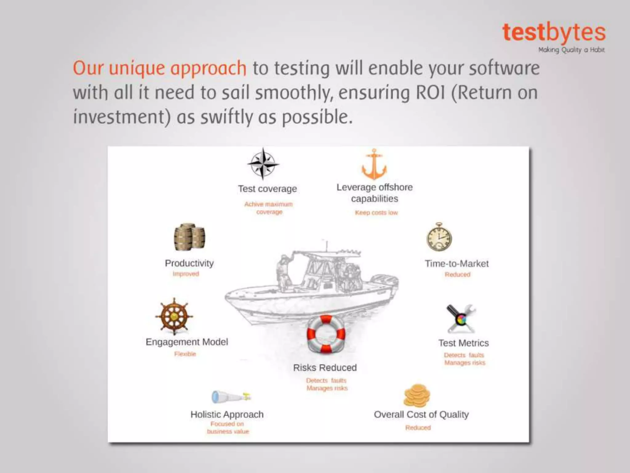 Testbytes Delivery Methodology - Updated | PPT