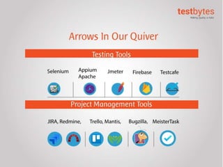 Testbytes Delivery Methodology - Updated | PPT