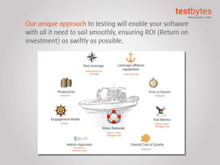 Testbytes Delivery Methodology - Updated | PPT