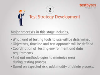 Testbytes Delivery Methodology - Updated | PPT