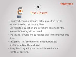 Testbytes Project Delivery Methodology | PPT