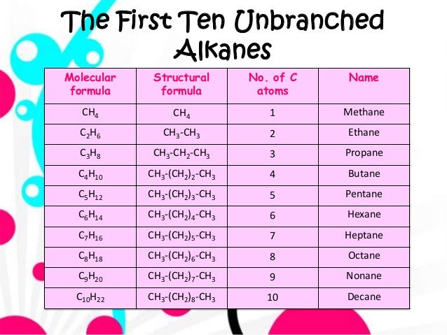 Alkane Slide