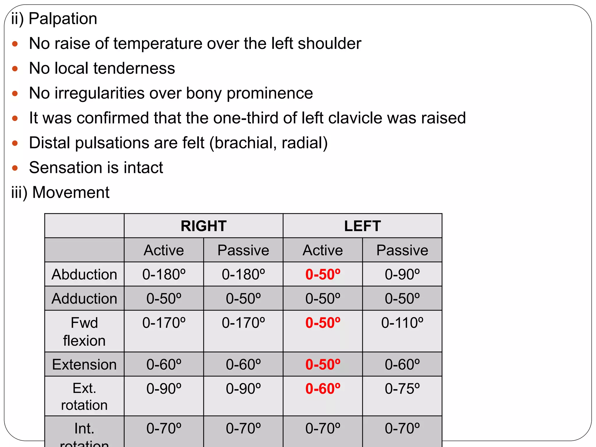 Acromioclavicular Joint Dislocation | PPTX