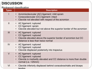Acromioclavicular Joint Dislocation | PPTX