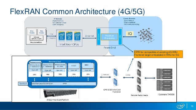 OSN Bay Area Feb 2019 Meetup: Intel, 5G FlexRan Solution
