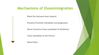 Presentation Osseointegration.phjgtdrdrtytukjptx | PPTX | Dental Health ...