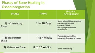 Presentation Osseointegration.phjgtdrdrtytukjptx | PPTX